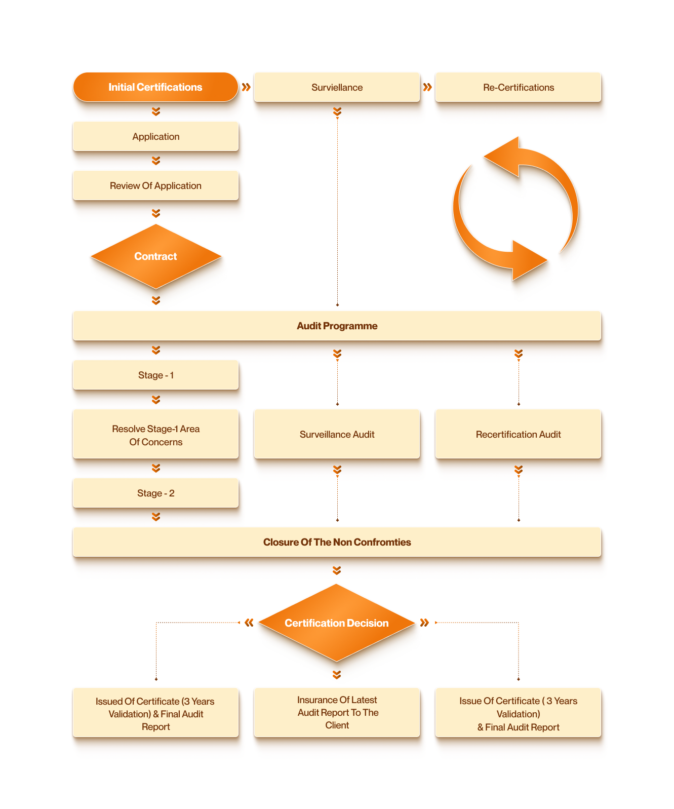 Management System Certification - KBS Certification